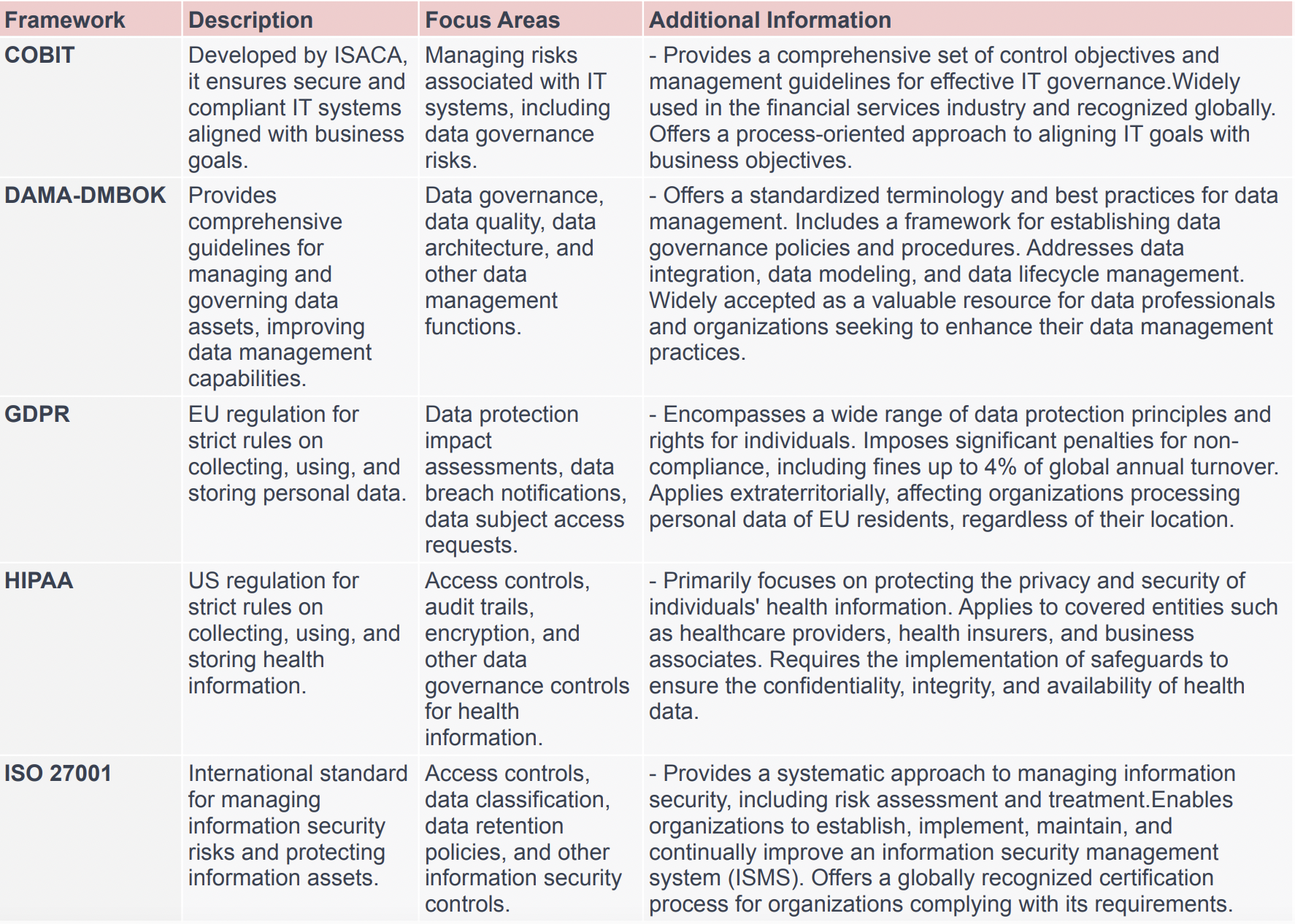 Top 5 Data Management Frameworks